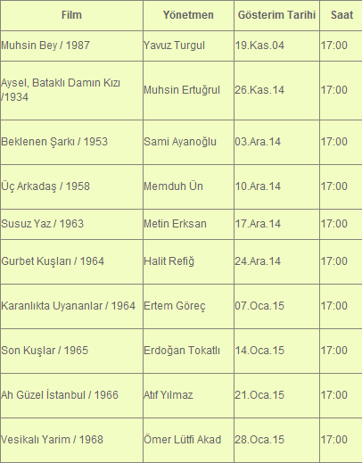 SSM'de Sinema Günleri: 10 Film Ile Yeşilçam'ın 100 Yılı – Fil'm Hafızası